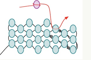 Tutorial: How to add thread to beading